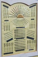 Forge Mill Needle Museum, Redditch | historic Worcestershire Guide